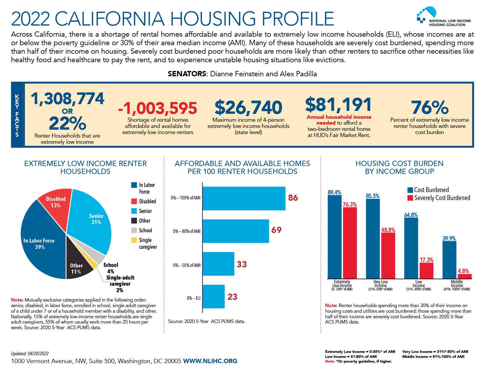 Comment: The number of homeless reveals failures in Encinitas' plan ...